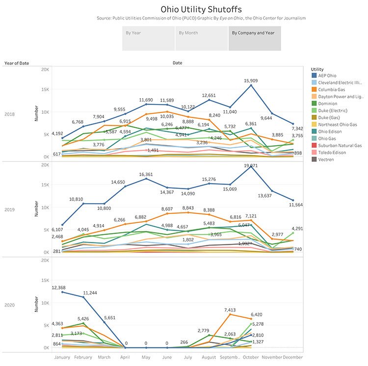 A ‘vicious circle of red tape’ for people struggling to navigate aid ...