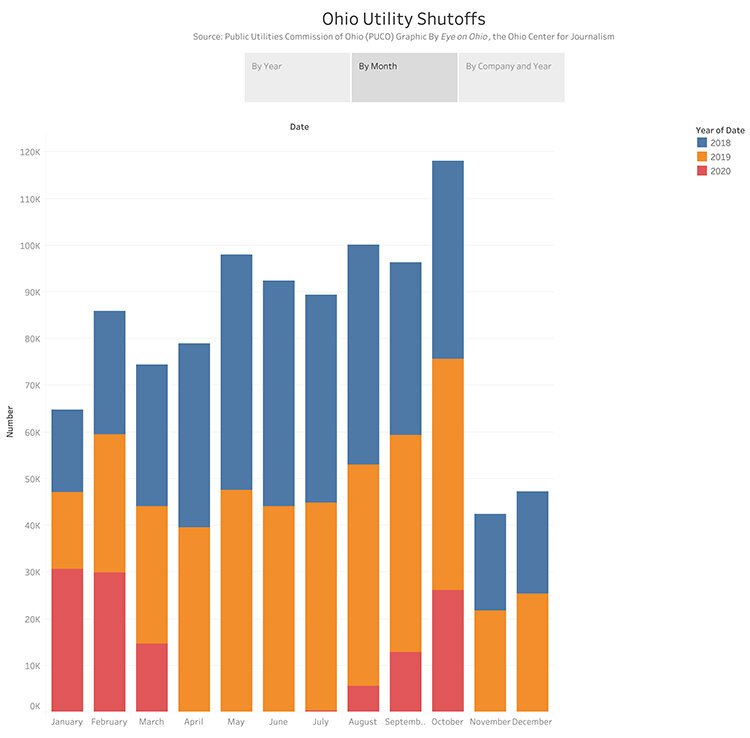 A ‘vicious circle of red tape’ for people struggling to navigate aid ...