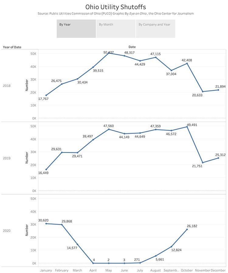 A ‘vicious circle of red tape’ for people struggling to navigate aid ...